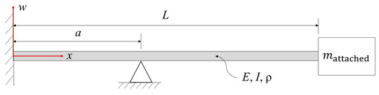Transverse Vibration of Clamped-Pinned-Free Beam with Mass at Free End