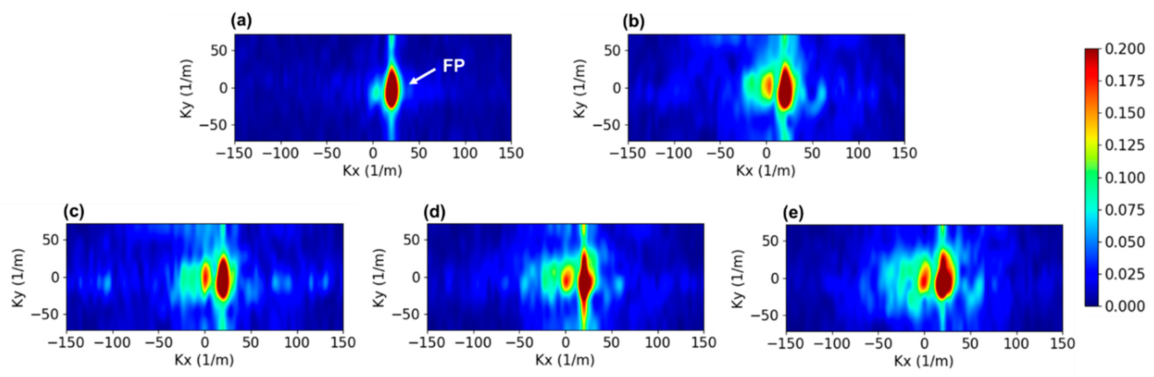 Applied Sciences | Free Full-Text | Contactless Ultrasonic Wavefield Imaging to Visualize Near ...