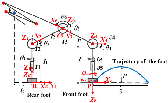 Design and Motion Planning of a Biped Climbing Robot with Redundant ...