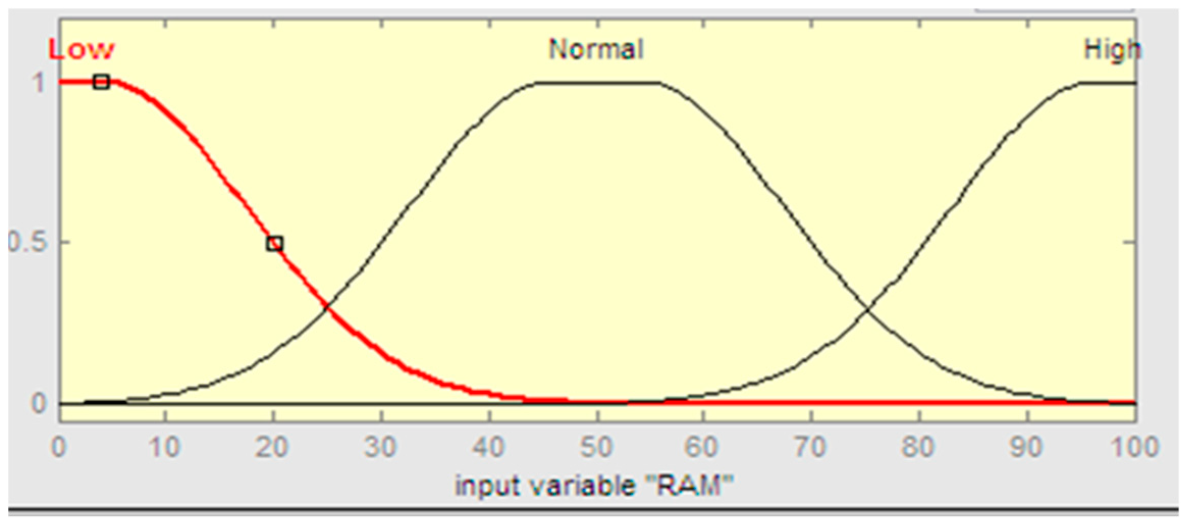Applied Sciences | Free Full-Text | Application of Fuzzy Logic for ...