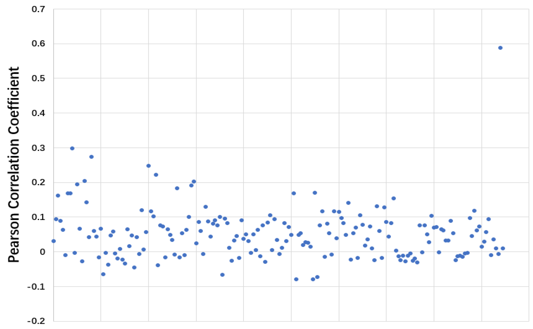 VS-GRU: A Variable Sensitive Gated Recurrent Neural Network for Multivariate Time Series with ...