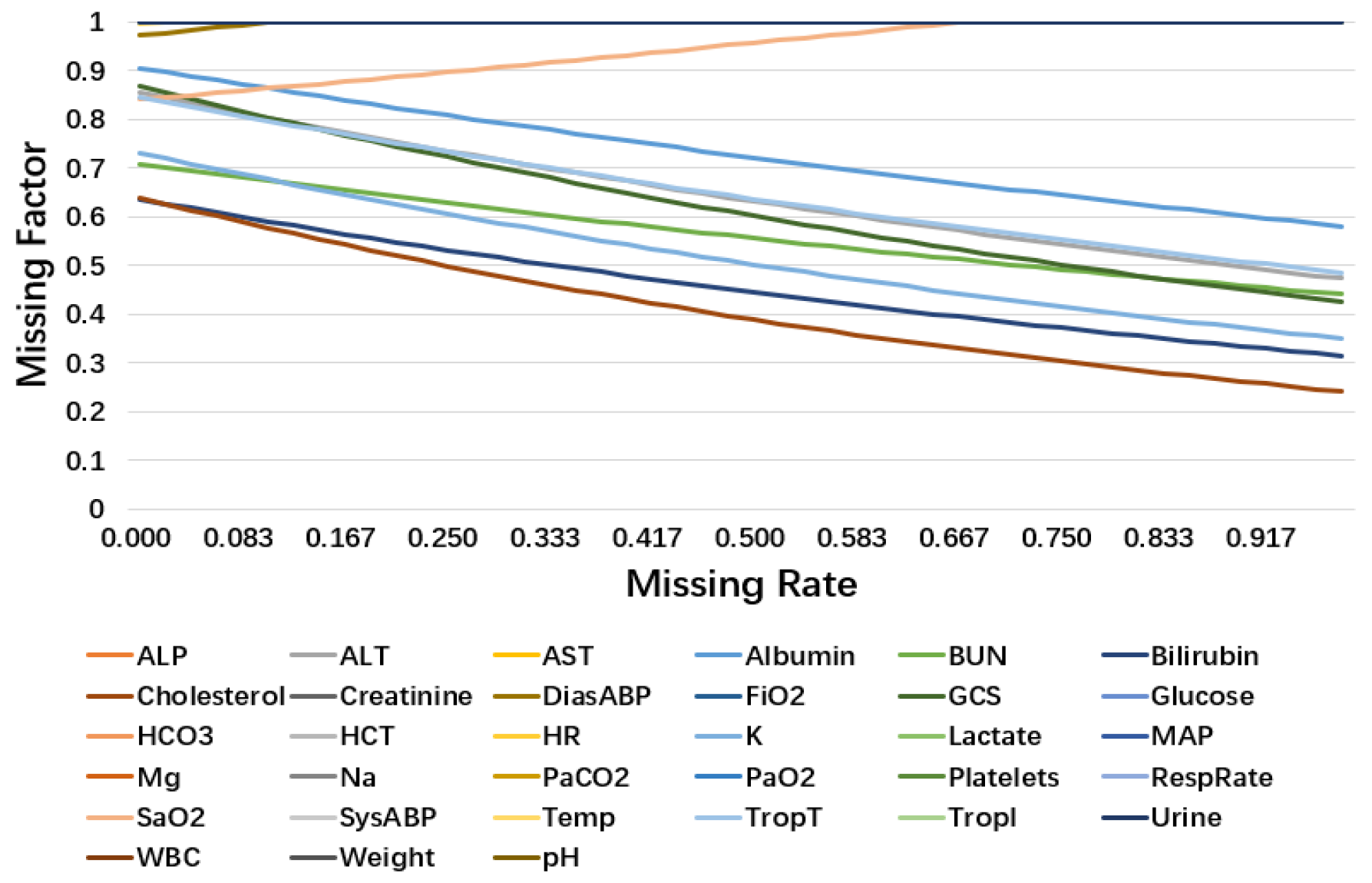 VS-GRU: A Variable Sensitive Gated Recurrent Neural Network for Multivariate Time Series with ...