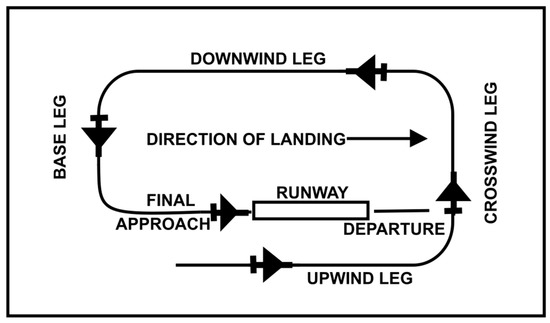 Design, Manufacturing, and Flight Testing of an Experimental Flying ...