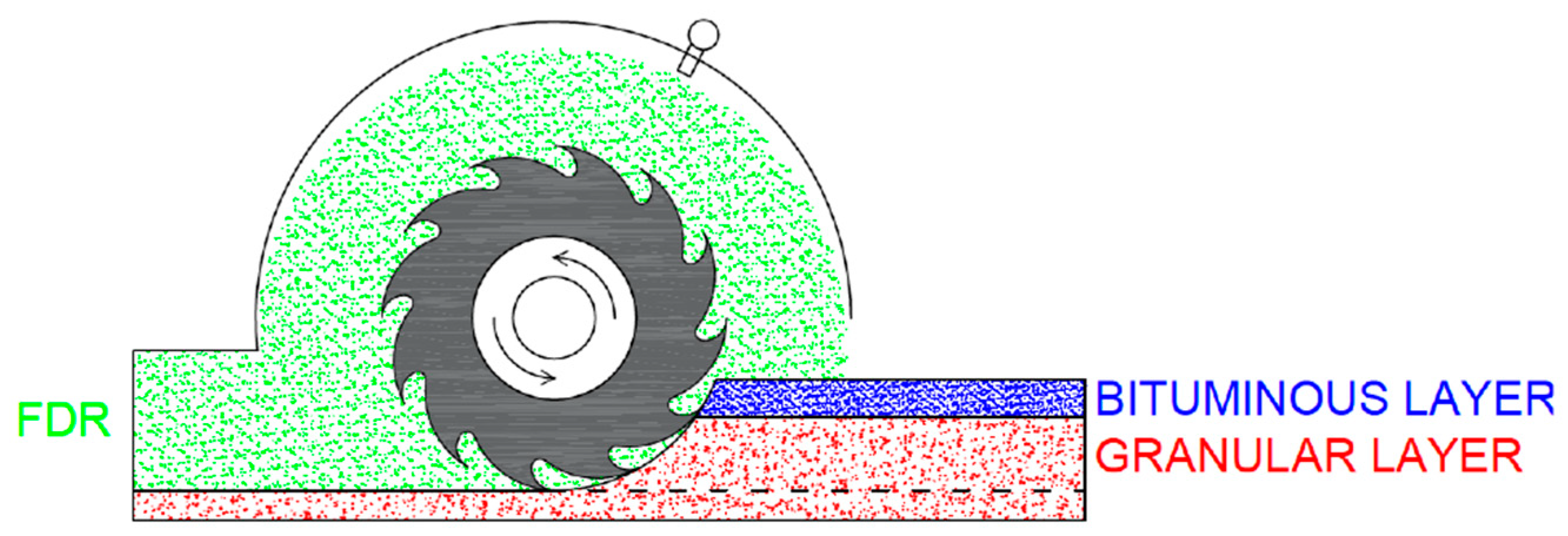 Advances in the Study of the Behavior of Full-Depth Reclamation (FDR ...