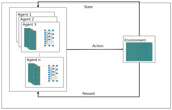 Applied Sciences | Free Full-Text | Multi-Robot Path Planning Method ...