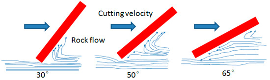 Experimental Investigation of Force Response, Efficiency, and Wear ...