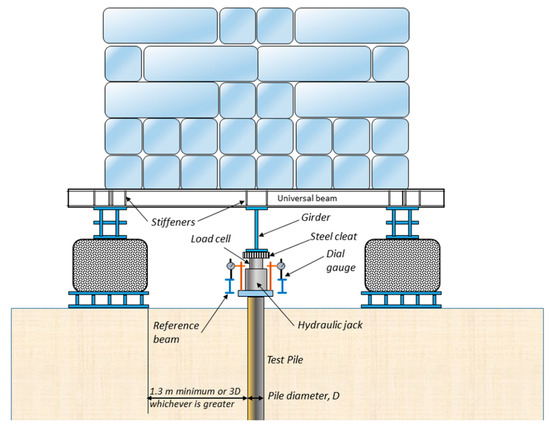 Applied Sciences | Free Full-Text | Determination of Young Elasticity ...