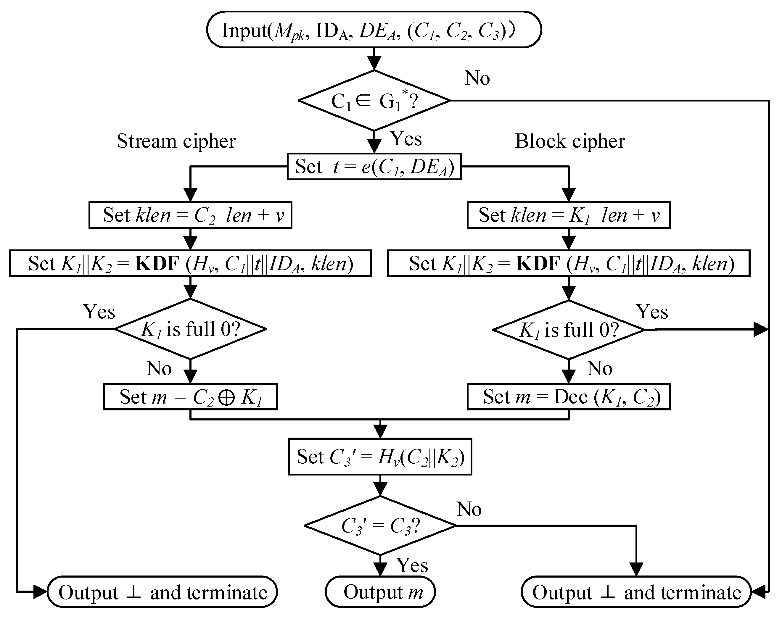 Implementation of an Attribute-Based Encryption Scheme Based on SM9