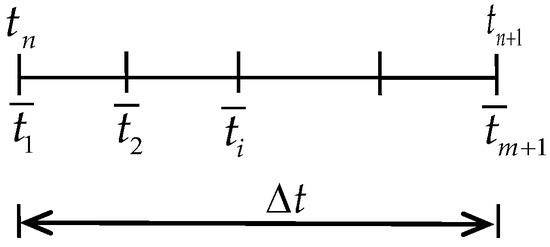 A Time Integration Method Based on Galerkin Weak Form for Nonlinear ...
