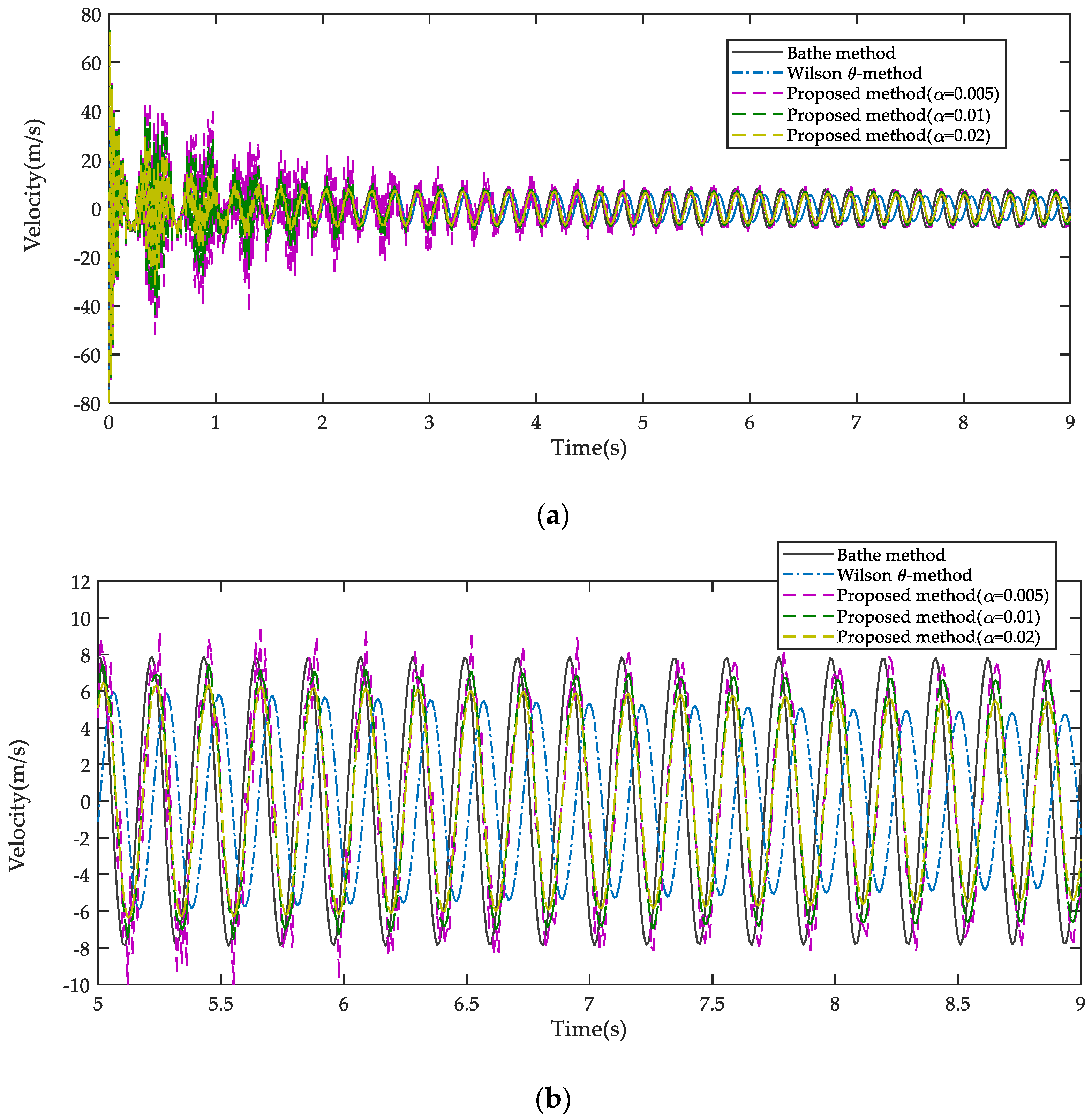 A Time Integration Method Based on Galerkin Weak Form for Nonlinear ...