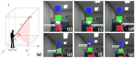 AR Pointer: Advanced Ray-Casting Interface Using Laser Pointer Metaphor for Object Manipulation ...