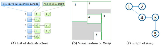 A Low Overhead Mapping Scheme for Exploration and Representation in the ...