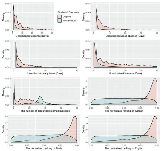 The Machine Learning-Based Dropout Early Warning System for Improving ...