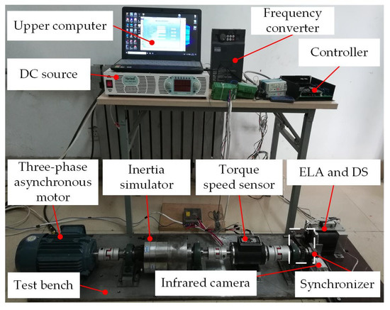 Friction Coefficient Compensation Control in Synchronizer ...