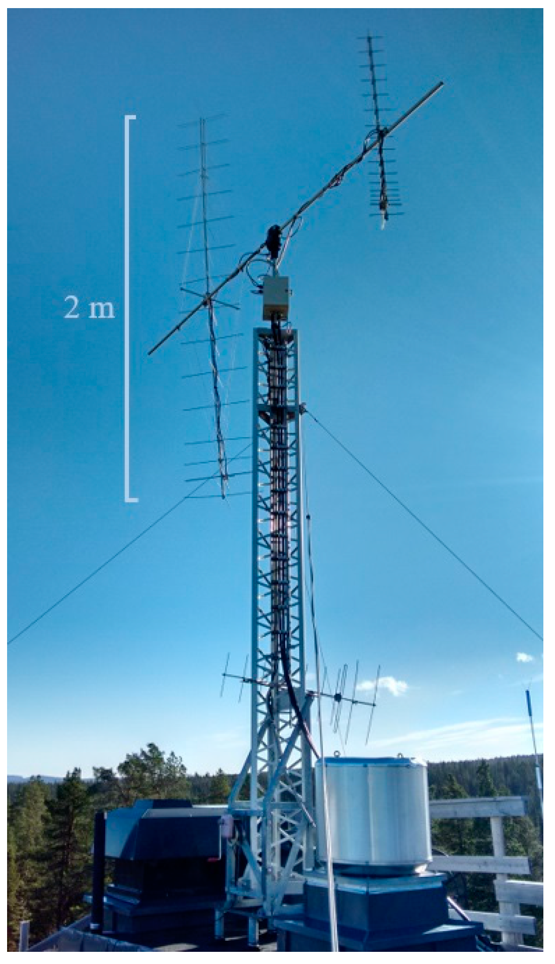 Applied Sciences | Free Full-Text | CubeSat Mission: From Design to ...