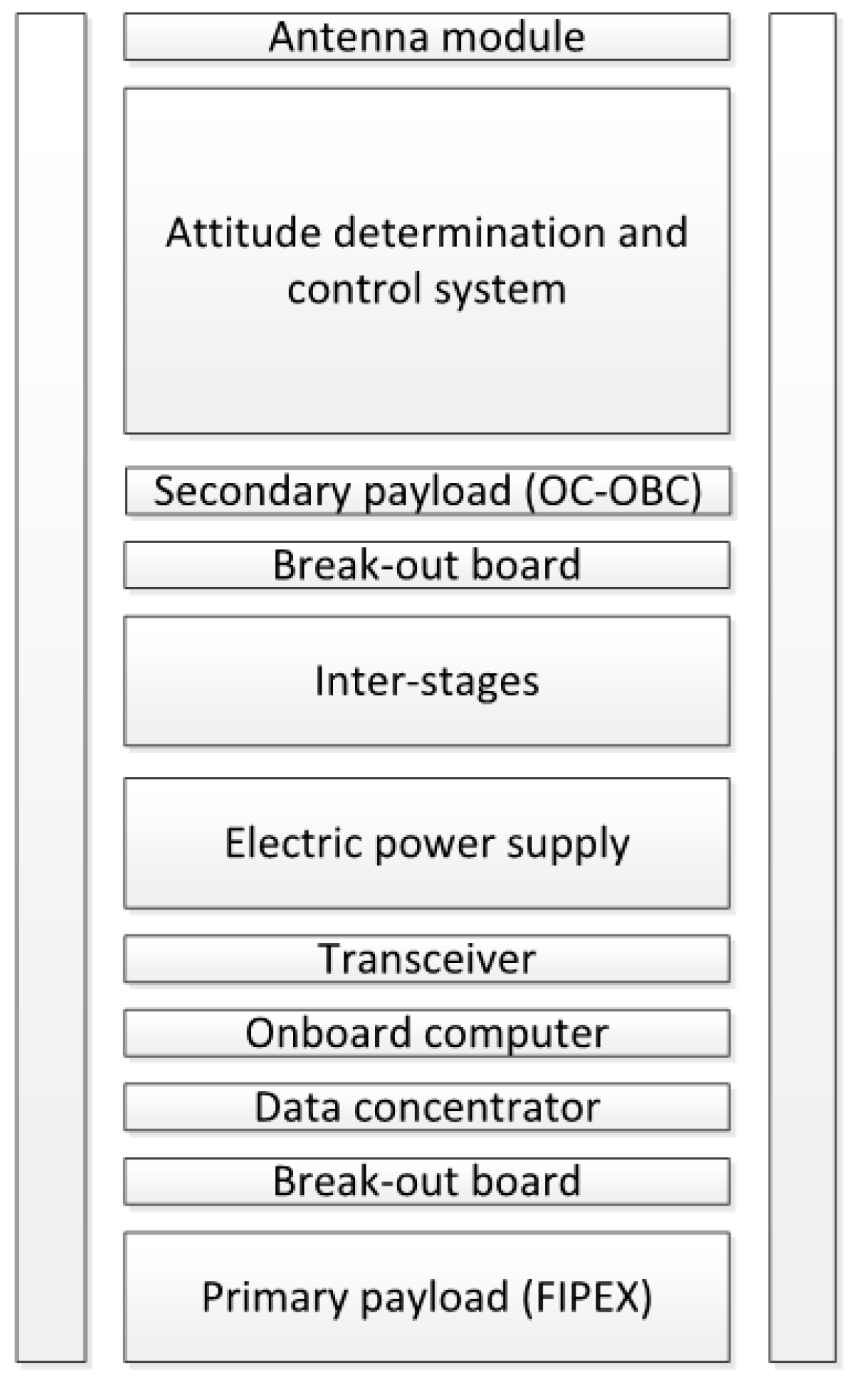 Applied Sciences | Free Full-Text | CubeSat Mission: From Design to ...