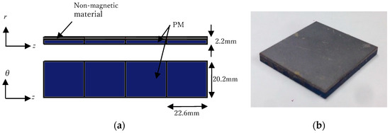 Failure Diagnosis of Demagnetization in Interior Permanent Magnet ...