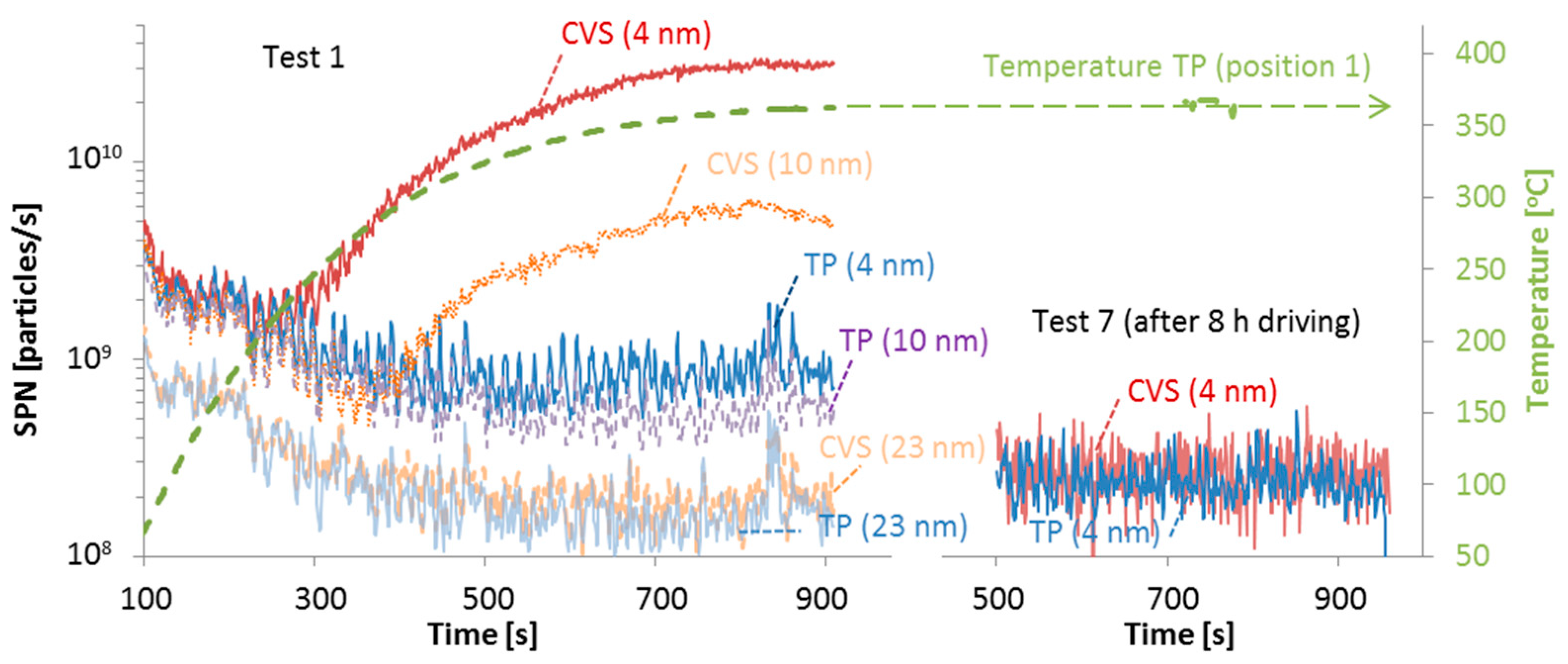 Effect of Sampling Conditions on the Sub-23 nm Nonvolatile Particle ...
