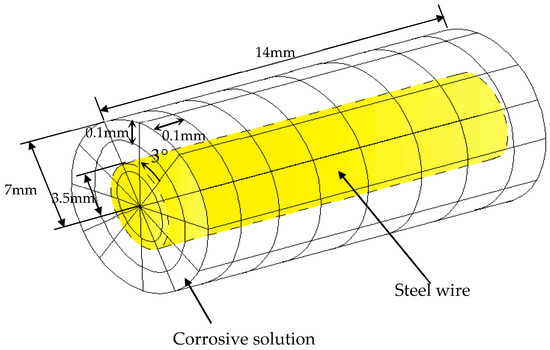 Research on the Damage Evolution Process of Steel Wire with Pre ...