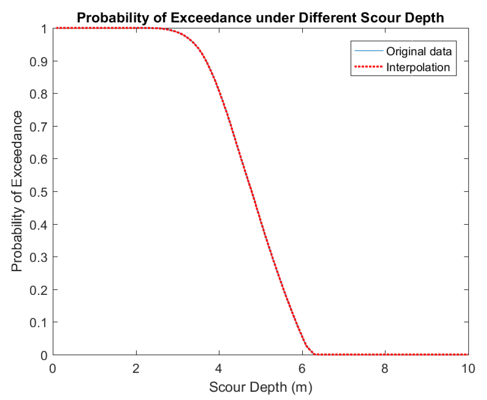 Applied Sciences | Free Full-Text | Safety Evaluation of a Water ...