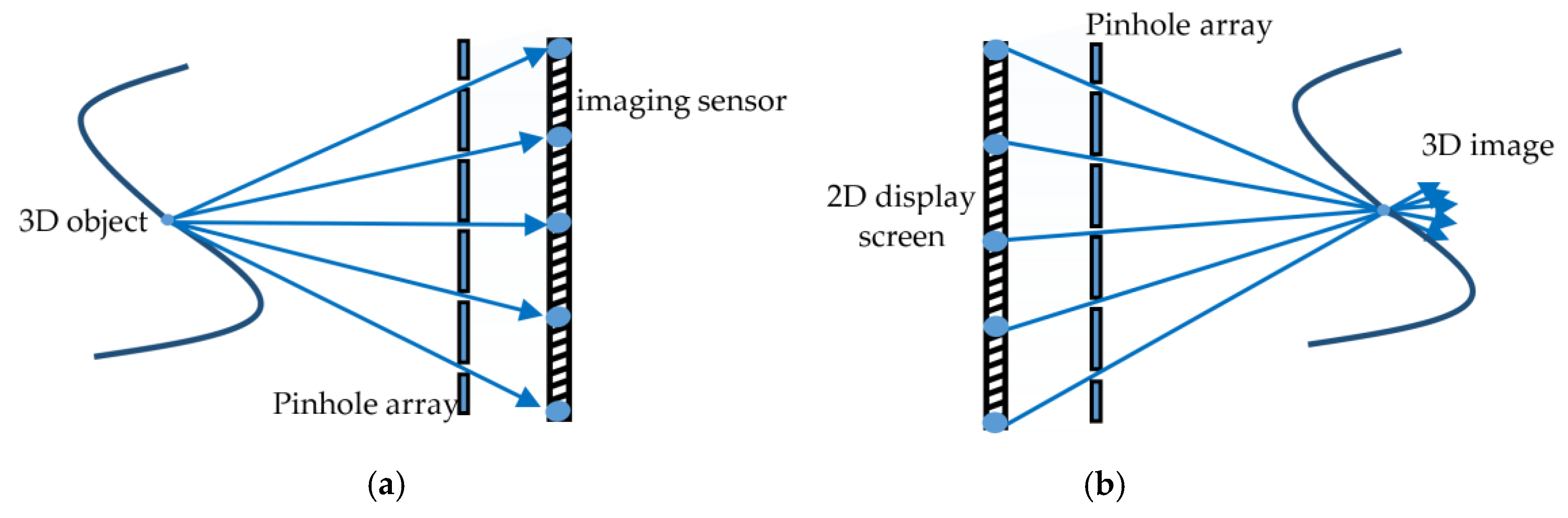 A Reflective Augmented Reality Integral Imaging 3D Display by Using a Mirror-Based Pinhole Array