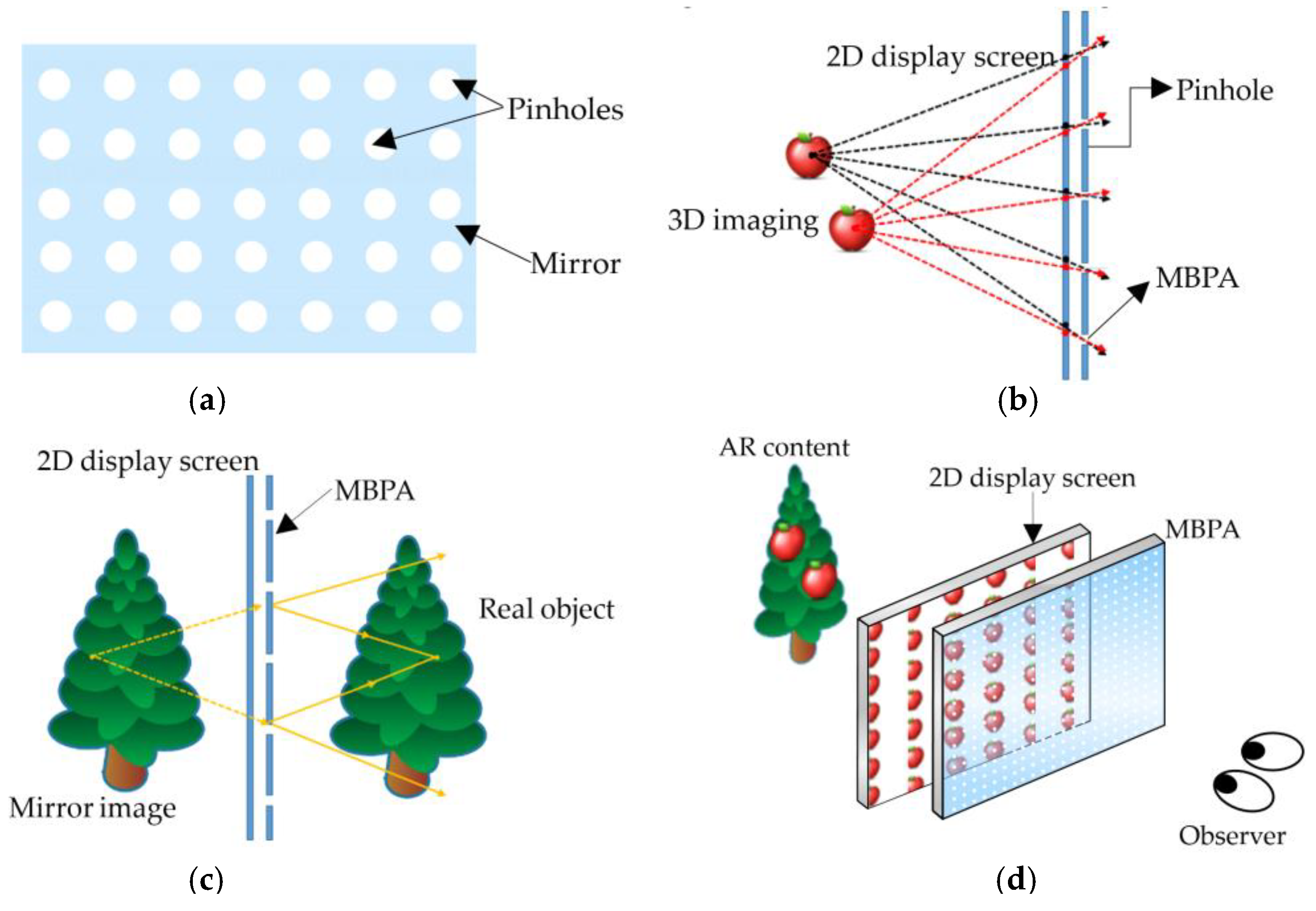 A Reflective Augmented Reality Integral Imaging 3D Display by Using a Mirror-Based Pinhole Array
