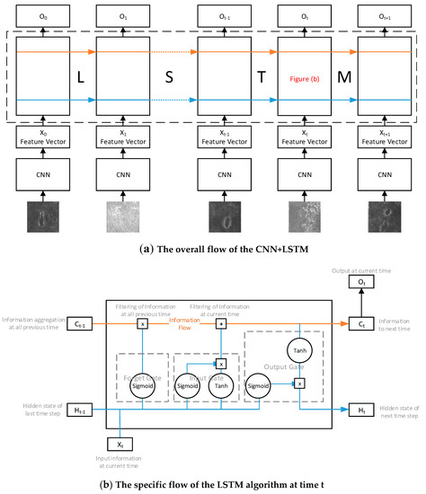Applied Sciences | Special Issue : Computer Vision and Pattern ...