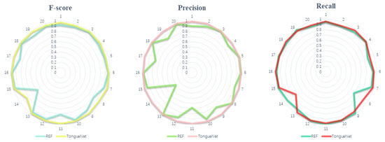 TongueNet: A Precise and Fast Tongue Segmentation System Using U-Net with a Morphological ...