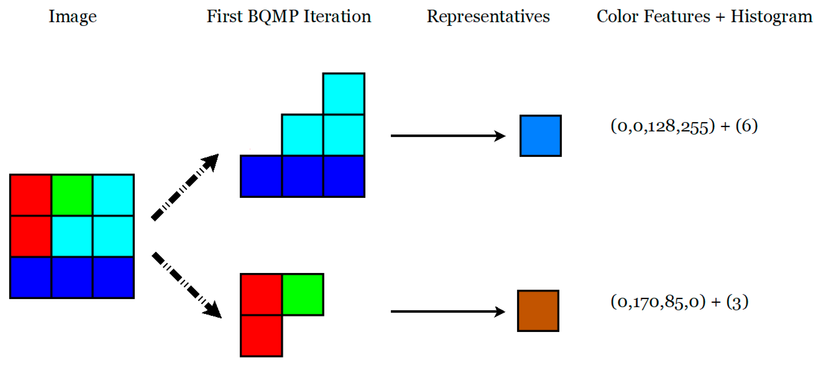 Applied Sciences Free Full Text Color Texture Pattern Classification Using Global Local