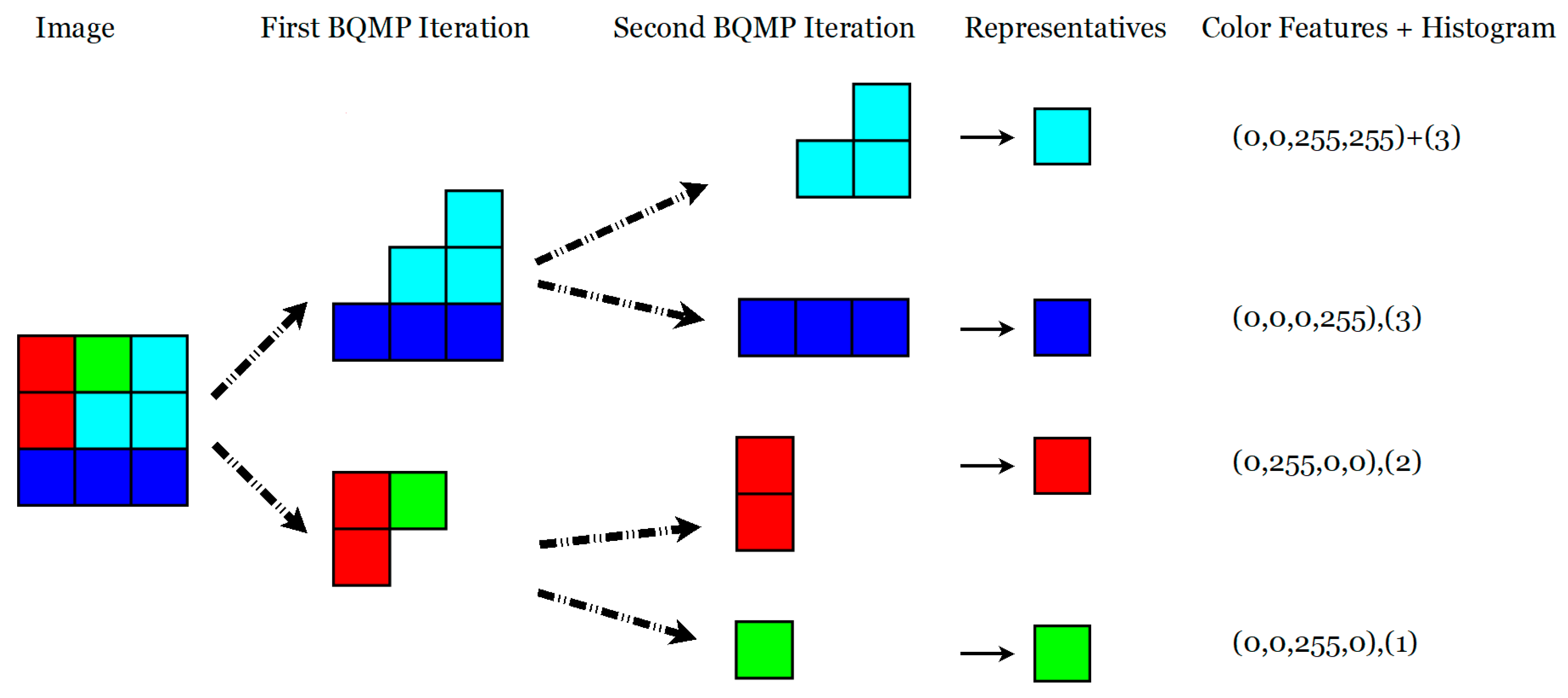 Applied Sciences Free Full Text Color Texture Pattern Classification Using Global Local