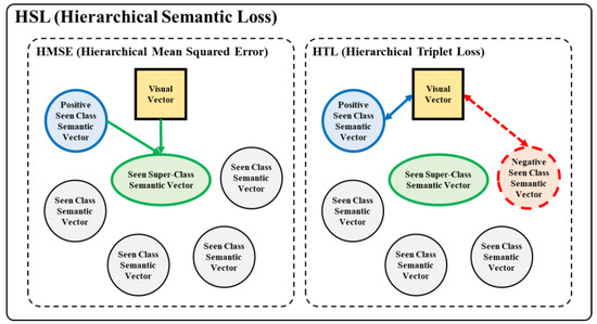 Applied Sciences | Free Full-Text | Hierarchical Semantic Loss and Confidence Estimator for ...