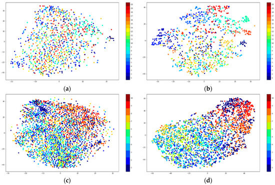 Applied Sciences | Free Full-Text | Hierarchical Semantic Loss and Confidence Estimator for ...