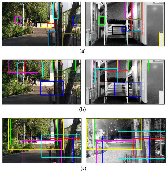 Landmark Generation in Visual Place Recognition Using Multi-Scale ...