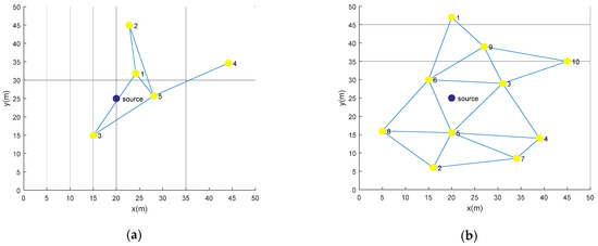 Improved Distributed Minimum Variance Distortionless Response (MVDR) Beamforming Method Based on ...