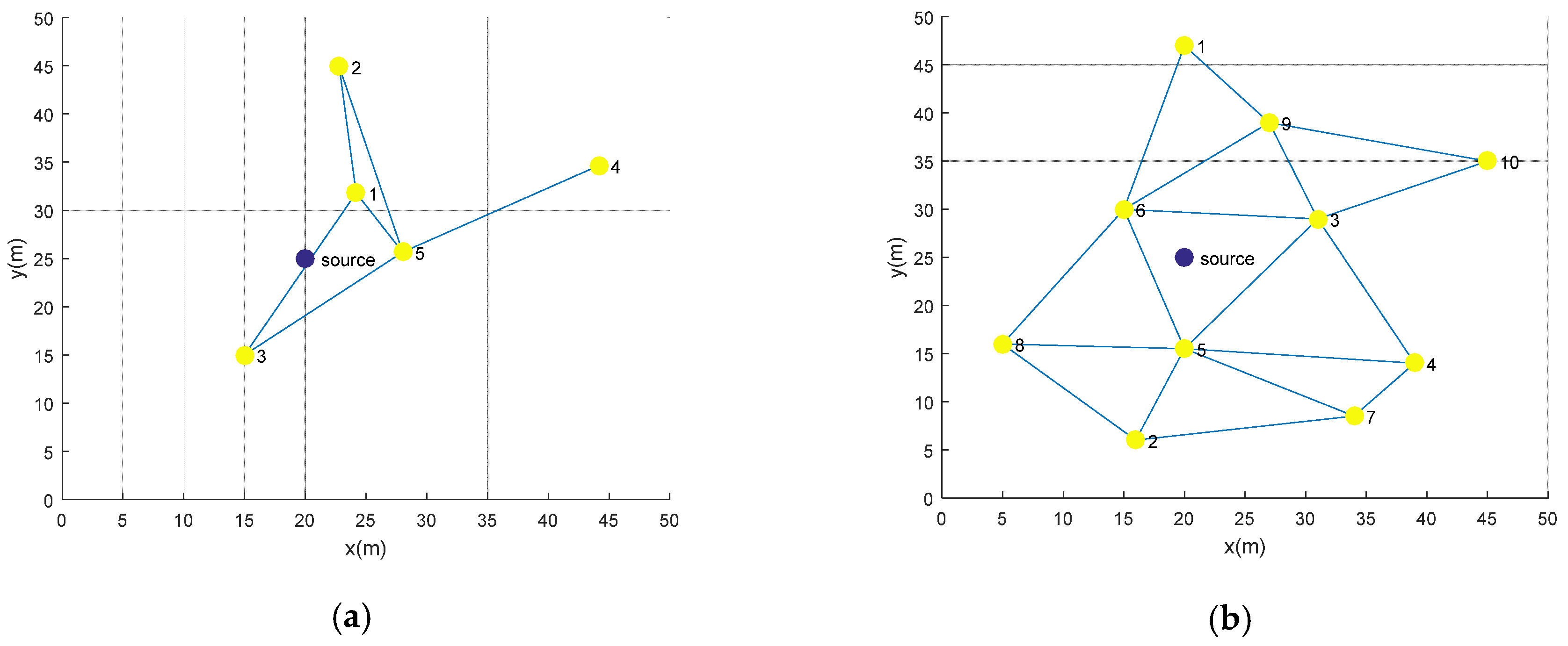 Improved Distributed Minimum Variance Distortionless Response (MVDR) Beamforming Method Based on ...
