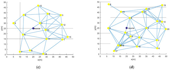 Improved Distributed Minimum Variance Distortionless Response (MVDR ...
