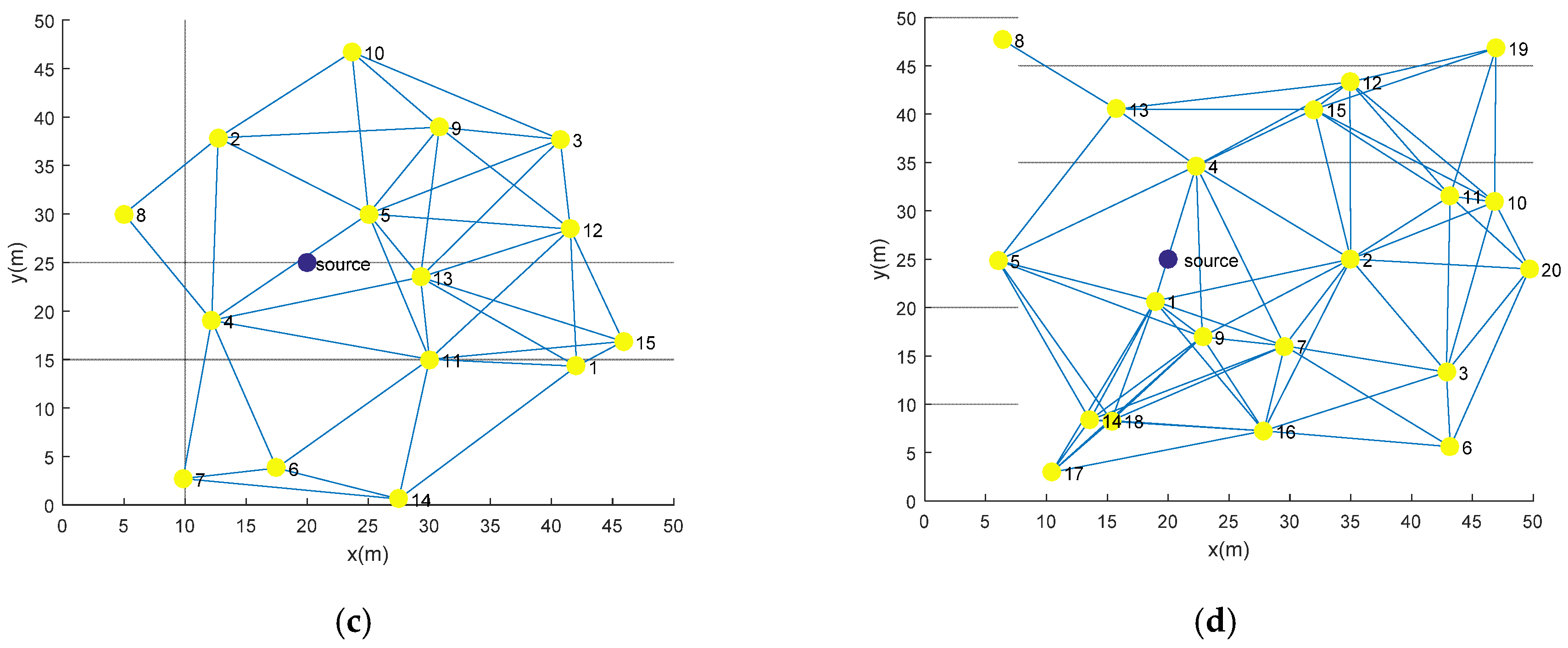 Improved Distributed Minimum Variance Distortionless Response (MVDR) Beamforming Method Based on ...