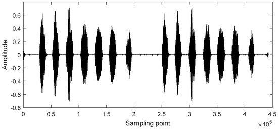 Improved Distributed Minimum Variance Distortionless Response (MVDR) Beamforming Method Based on ...