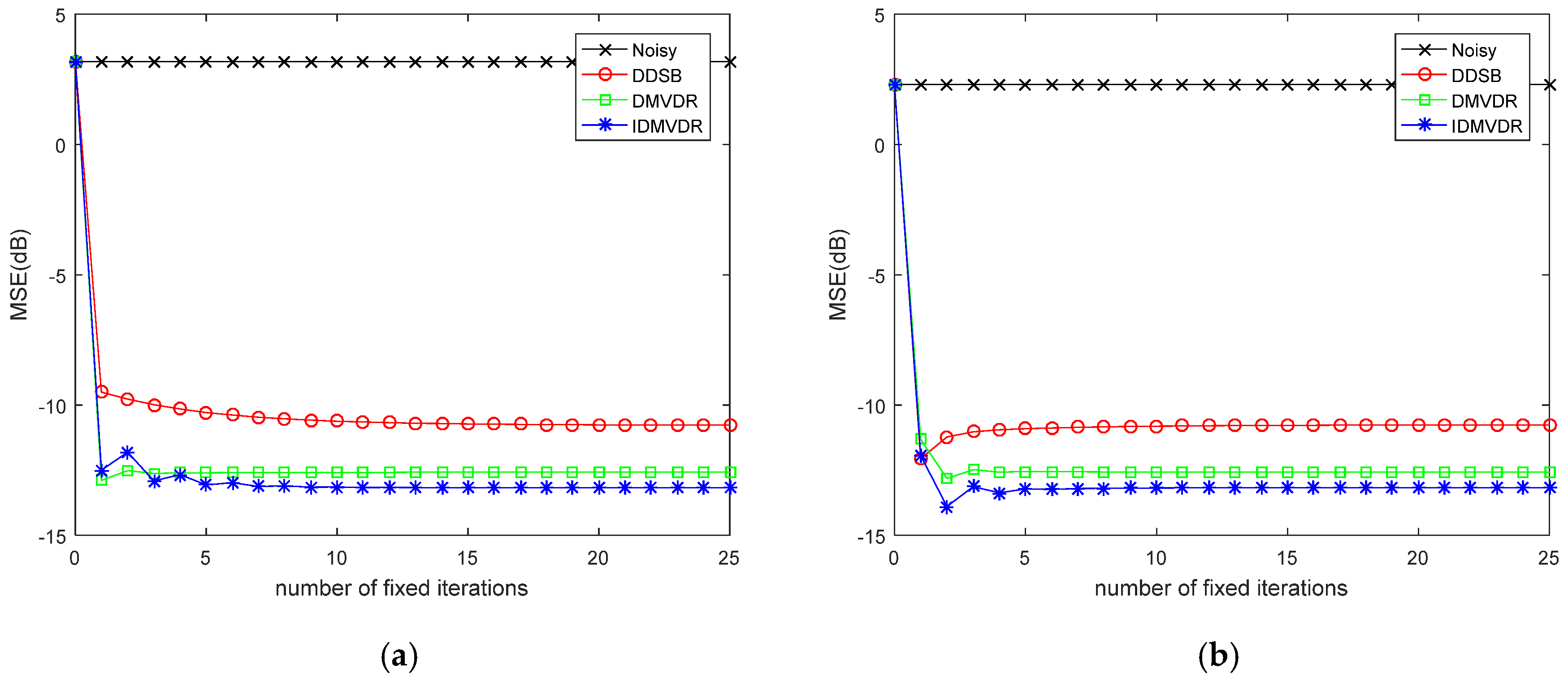 Improved Distributed Minimum Variance Distortionless Response (MVDR) Beamforming Method Based on ...