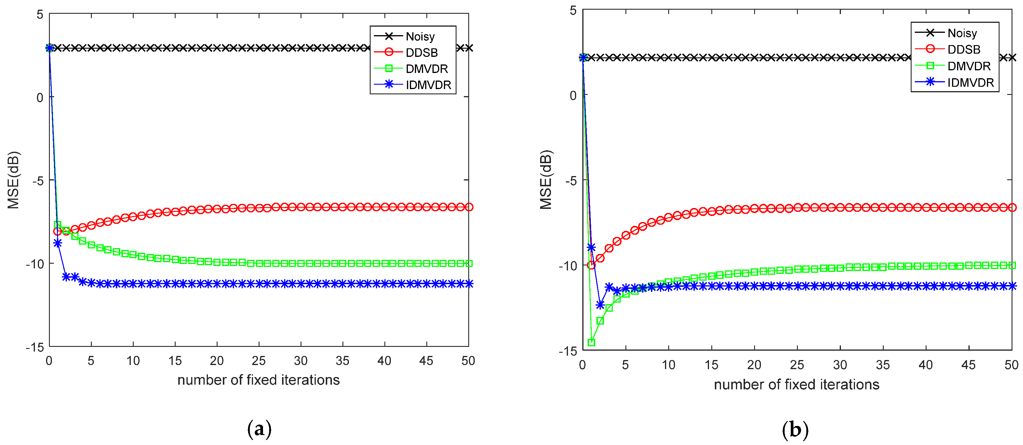 Improved Distributed Minimum Variance Distortionless Response (MVDR) Beamforming Method Based on ...