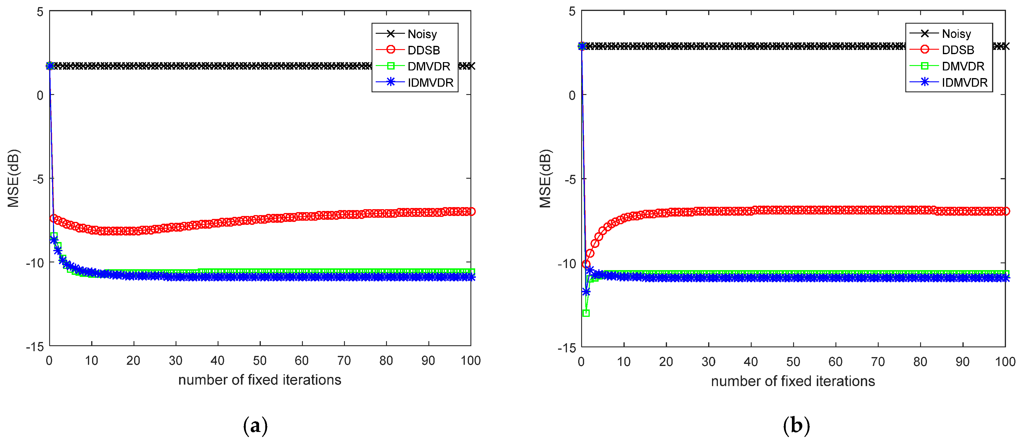 Improved Distributed Minimum Variance Distortionless Response (MVDR) Beamforming Method Based on ...