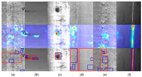 The Yolo Network Model For Surface Defect Detection O