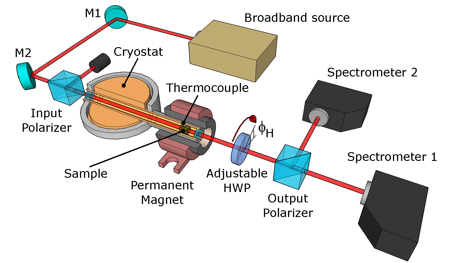 Applied Sciences | Free Full-Text | Verdet Constant of Magneto-Active ...