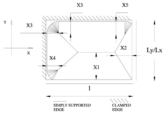 Reinforced Concrete Slab Optimization with Simulated Annealing
