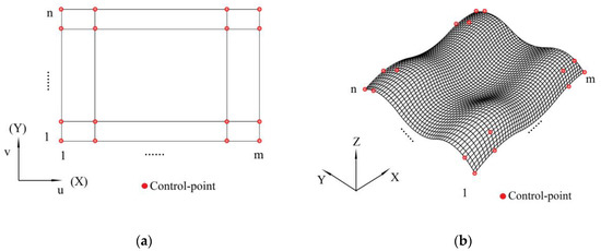 Applied Sciences | Free Full-Text | Stochastic Natural Vibration Analyses of Free-Form Shells