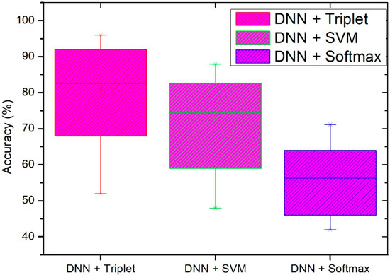 Anomaly Detection of CAN Bus Messages Using a Deep Neural Network for Autonomous Vehicles