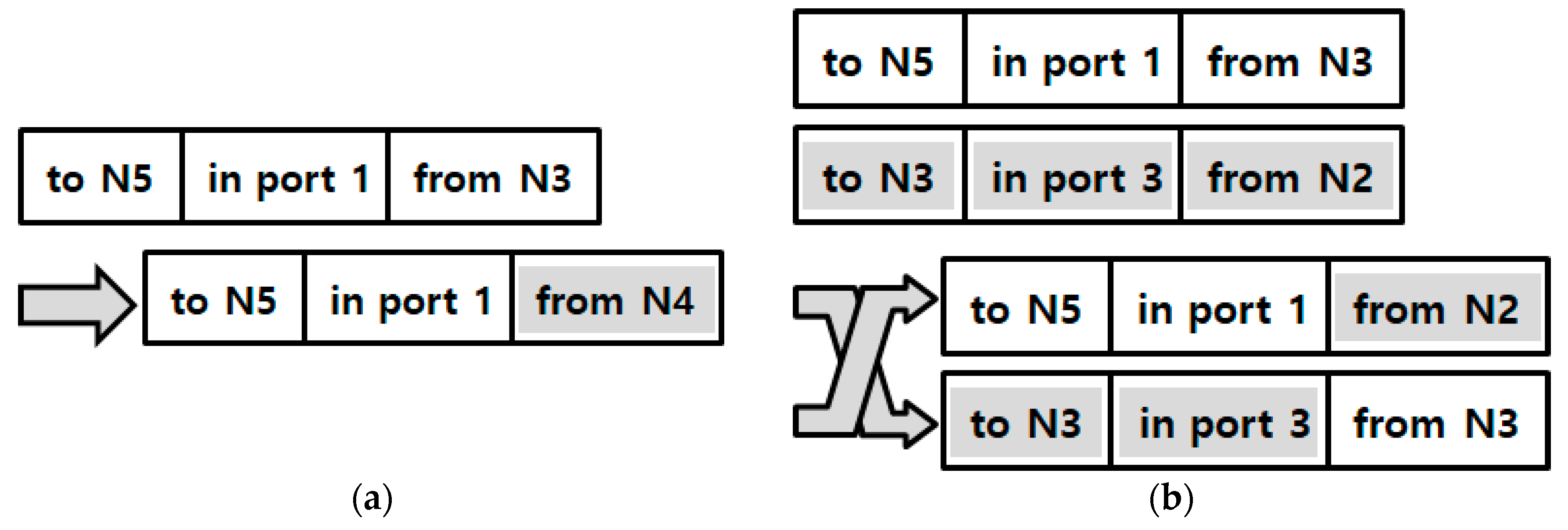 Variable Chromosome Genetic Algorithm For Structure Learning In Neural Networks To Imitate Human
