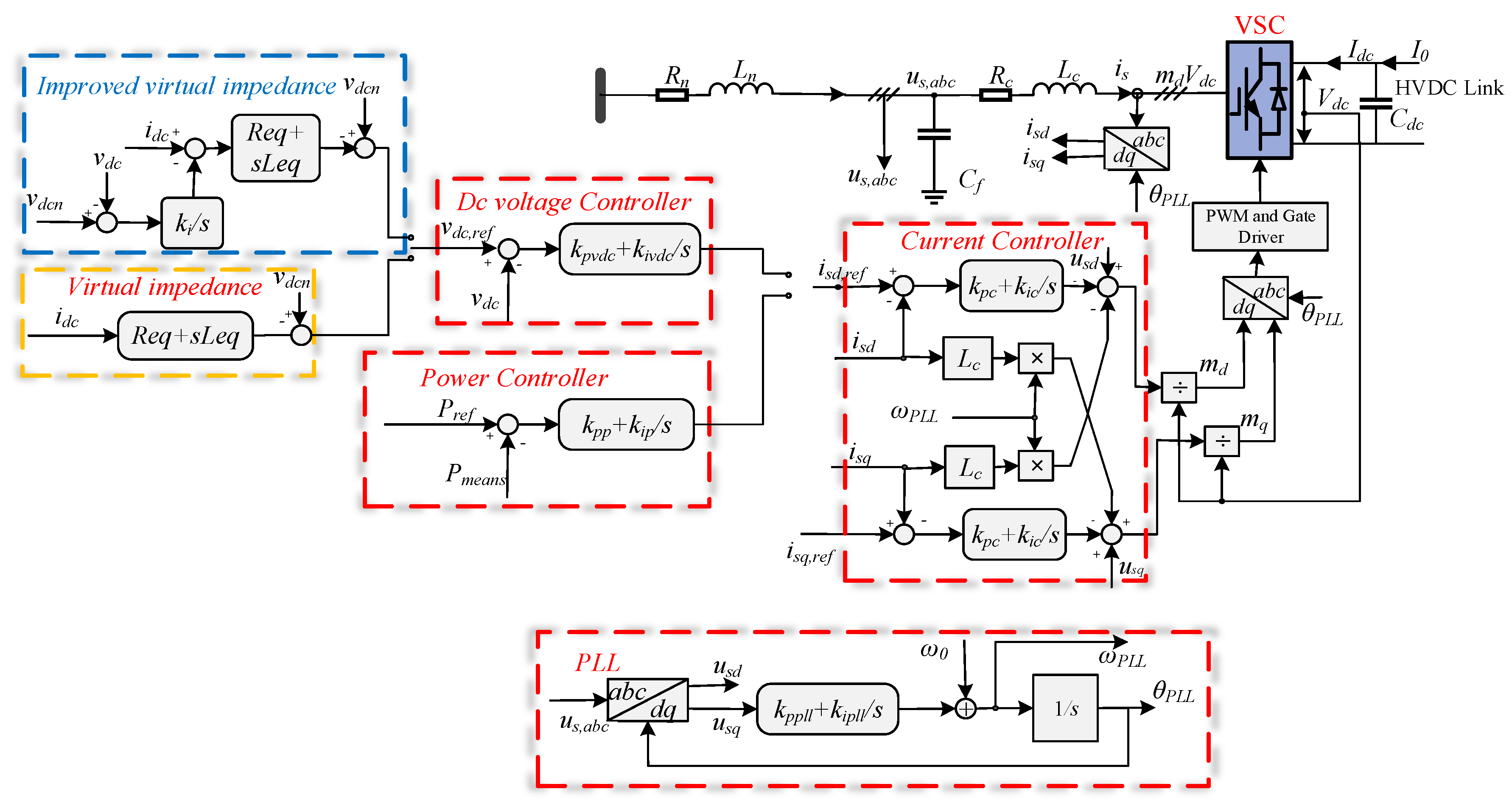 A Virtual Impedance Control Strategy for Improving the Stability and Dynamic Performance of VSC ...
