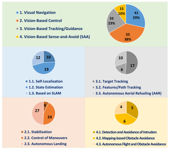 Applied Sciences | Free Full-Text | Computer Vision in Autonomous ...