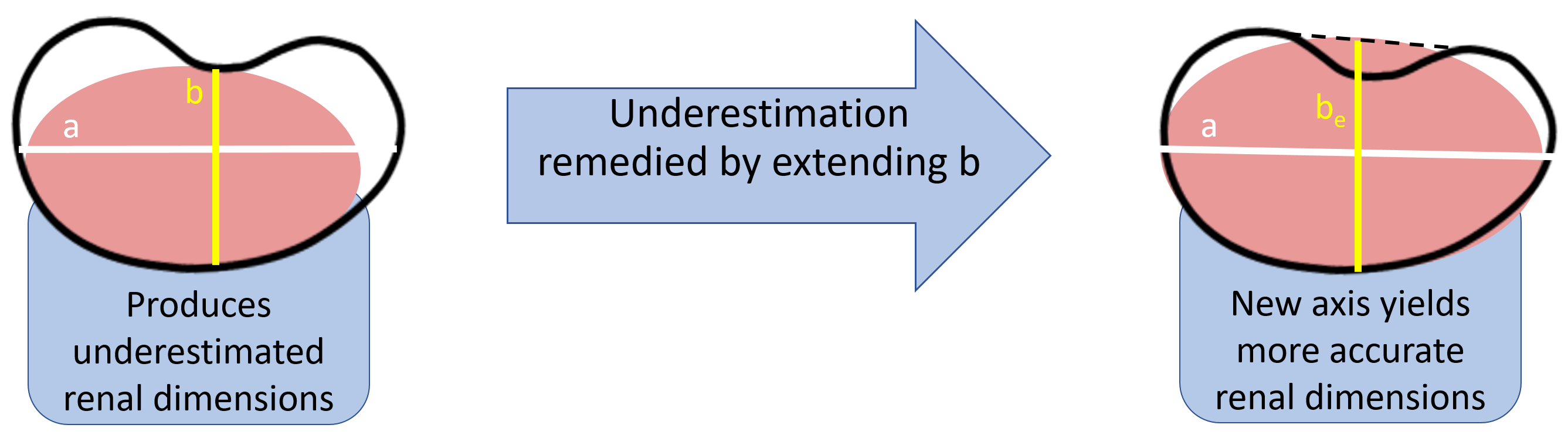 Applied Sciences | Free Full-Text | An Improved Method for Estimating ...